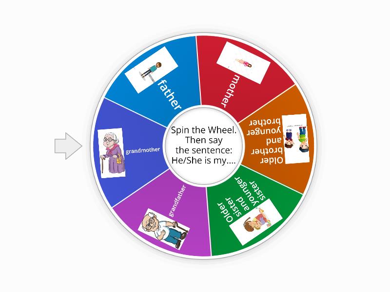 Spinning Wheel Family Members - Spin the wheel