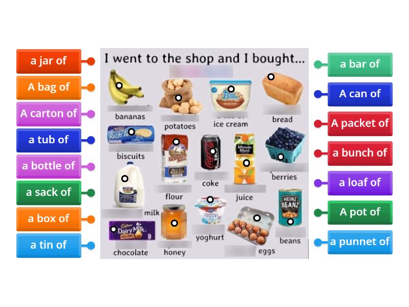 Countable and Uncountable Nouns - Labelled diagram