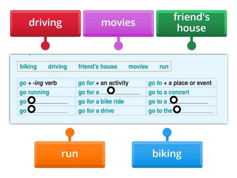 B03 Activities with the verb GO - Labelled diagram