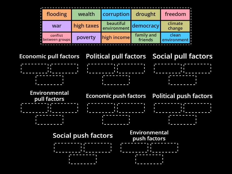 Push-Pull factors in migration - Group sort