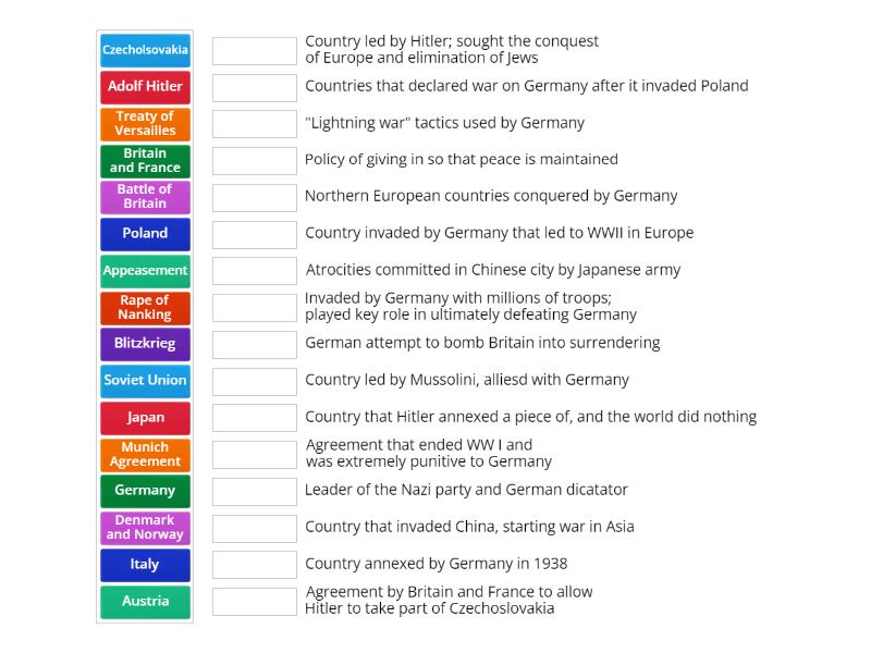 World War 2 Background and Beginning - Match up