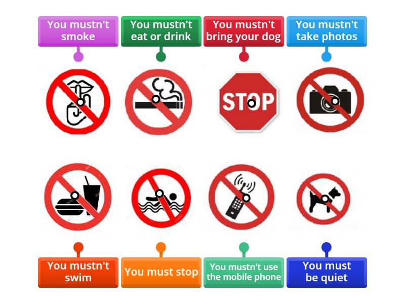 Must / must not - Labelled diagram