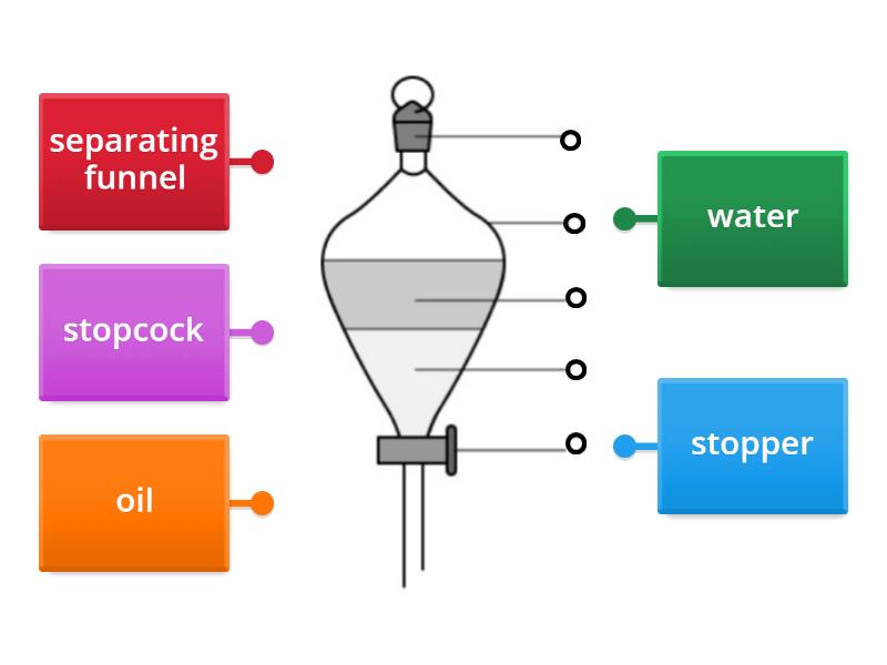 Chap 12.4 | Separating Funnel - Labelled diagram