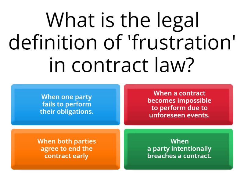 MCQs Frustration within Contract Law - Quiz