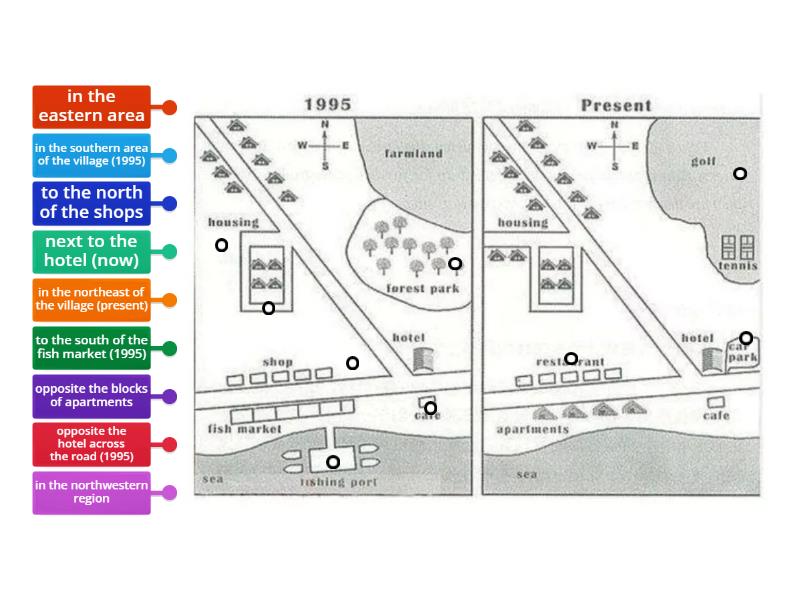 Directions 2 - Labelled diagram