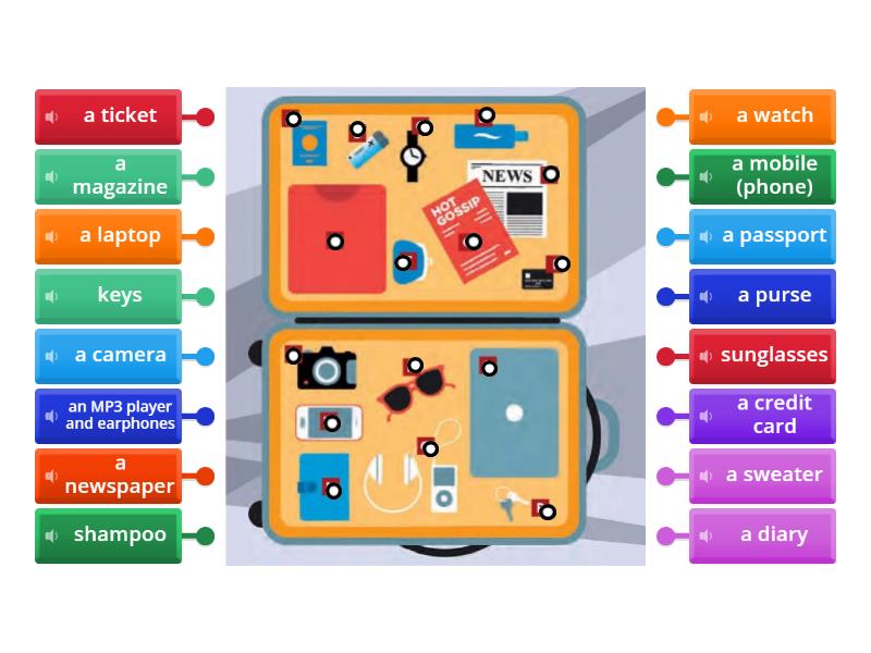 Travel objects - Labelled diagram
