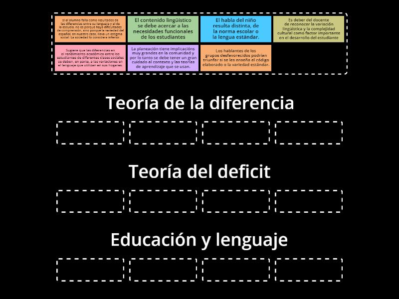 Conceptos y autores - Group sort