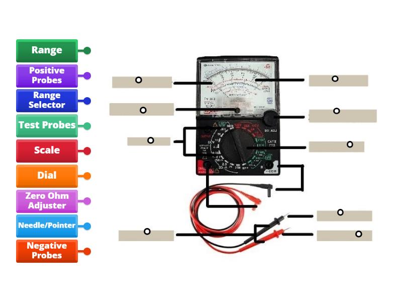 Meter Match Up! - Labelled diagram