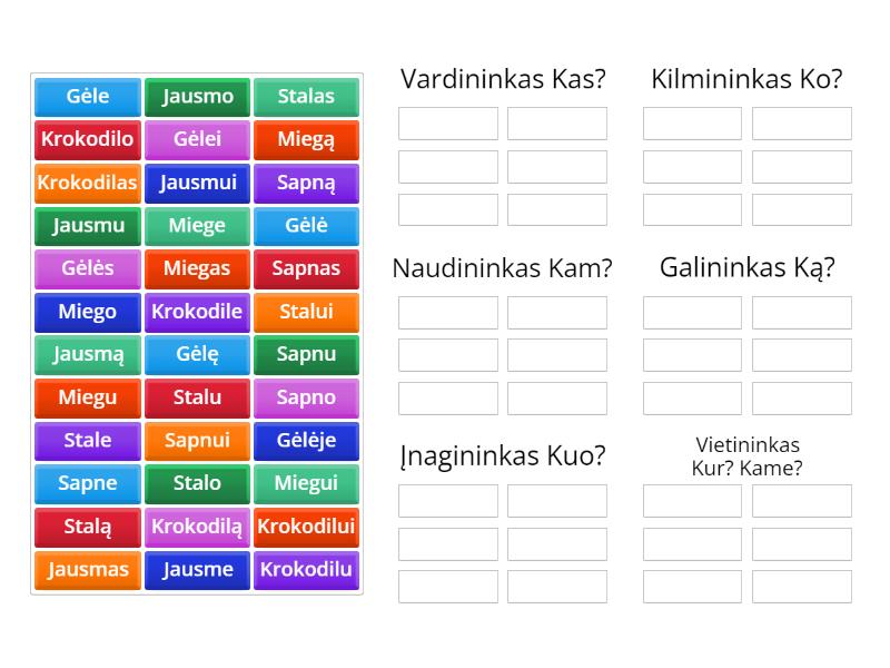 Daiktavardžių linksniai - Priskyrimas grupėms