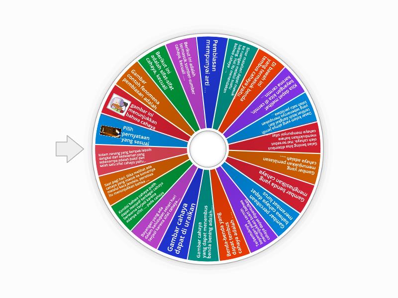 IPA SIFAT SIFAT CAHAYa - Spin the wheel