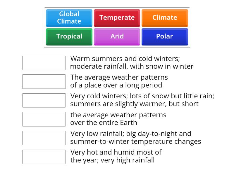 Climate Zones - Match up