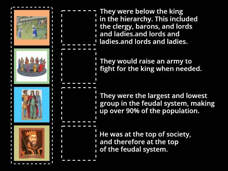 The feudal system - Match up