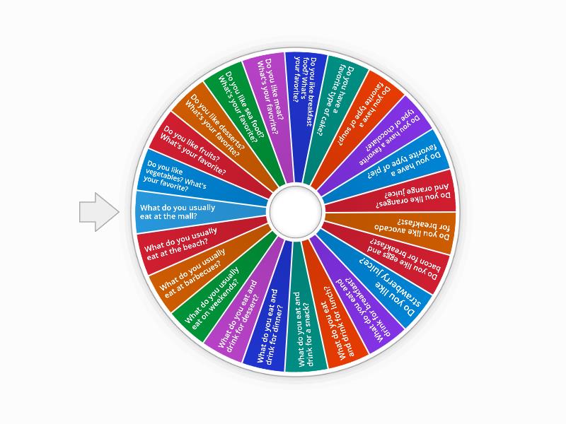 Food pictionary - Conversation - Spin the wheel