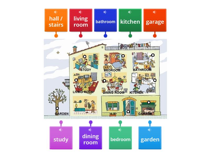 Parts of the House - Labelled diagram