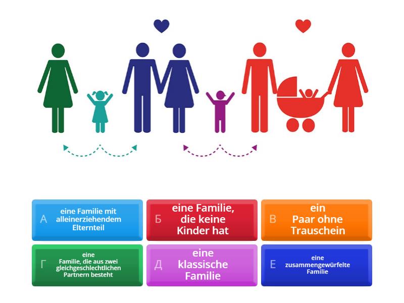 Familienformen/ B1 - Quiz