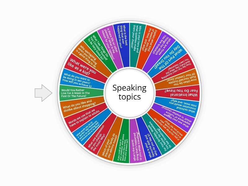 Conversation Topics B2 - Spin the wheel