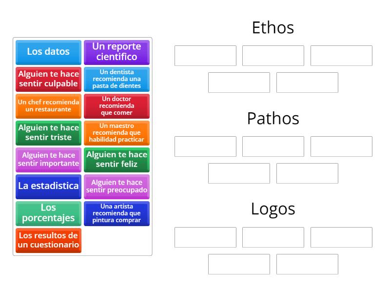 Ethos, Pathos, Logos (spanish) - Group sort