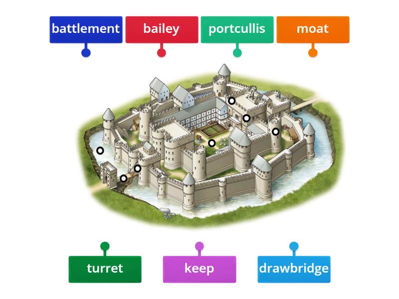 Label the medieval castle - Labelled diagram