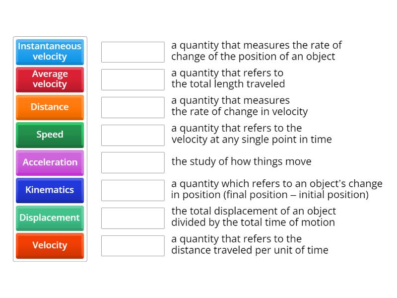 Physics: Representations & Relationships - Match up