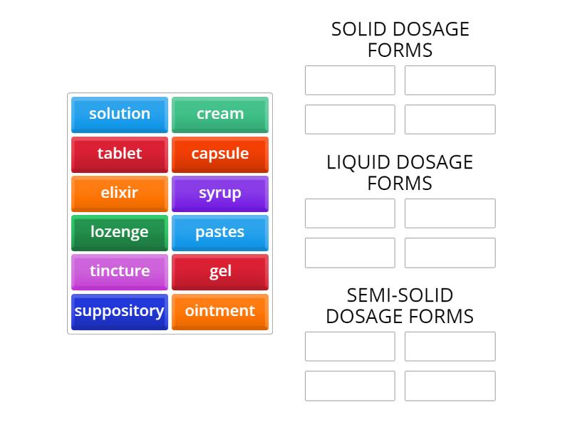 Dosage forms - Group sort