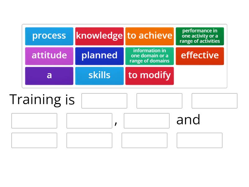 Training definition - Complete the sentence