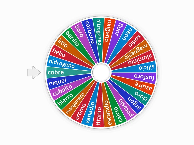 elementos tabla peridica - Spin the wheel