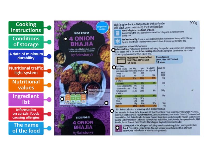 Mandatory food labelling - Labelled diagram