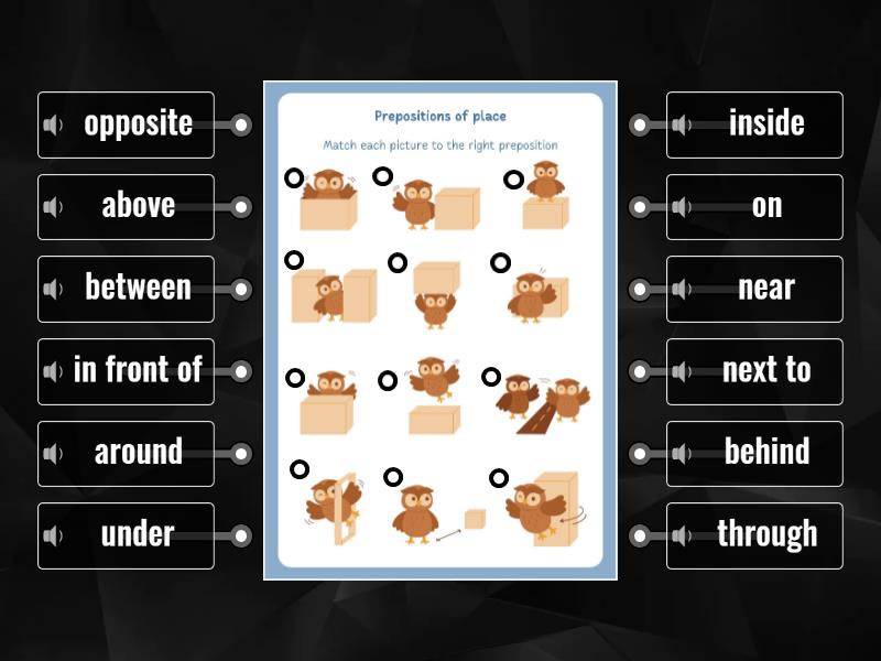 Prepositions of place - Labelled diagram