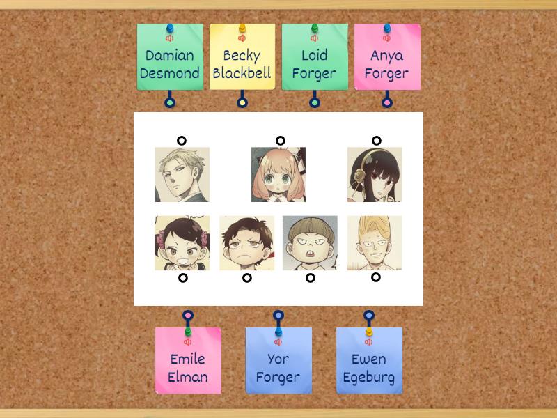 Wondering Minds: SPYxFAMILY characters - Labelled diagram