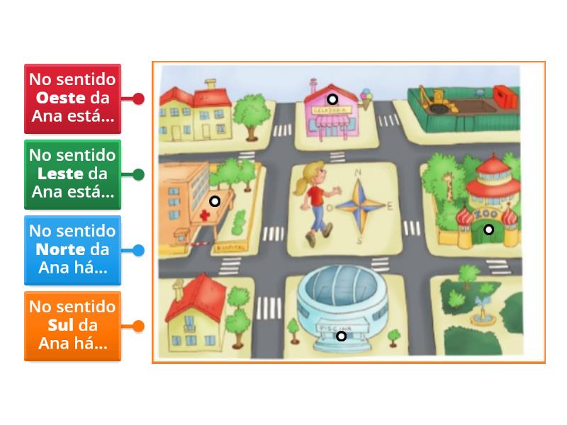 Pontos Cardeais - Imagem com legenda