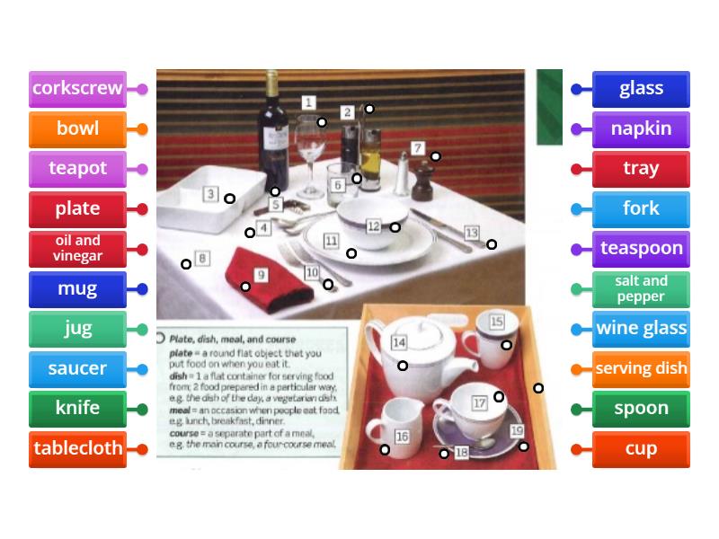 A1: Eating at a restaurant - Labelled diagram