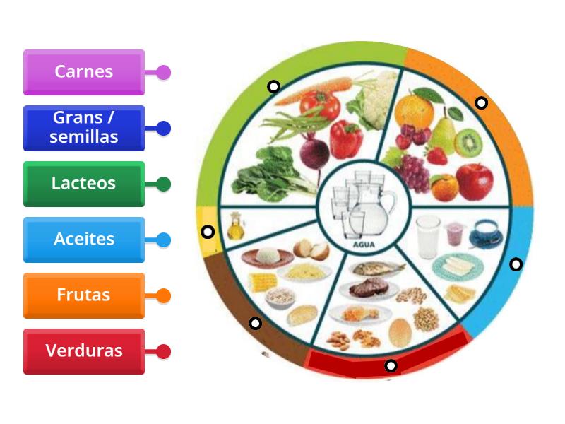 3ro básico Grupos de Alimentos - Labelled diagram
