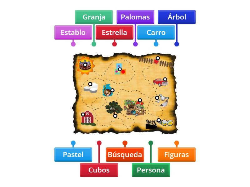 Mapa del tesoro 2 - Labelled diagram