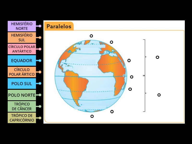 * PARALELOS * - Labelled diagram