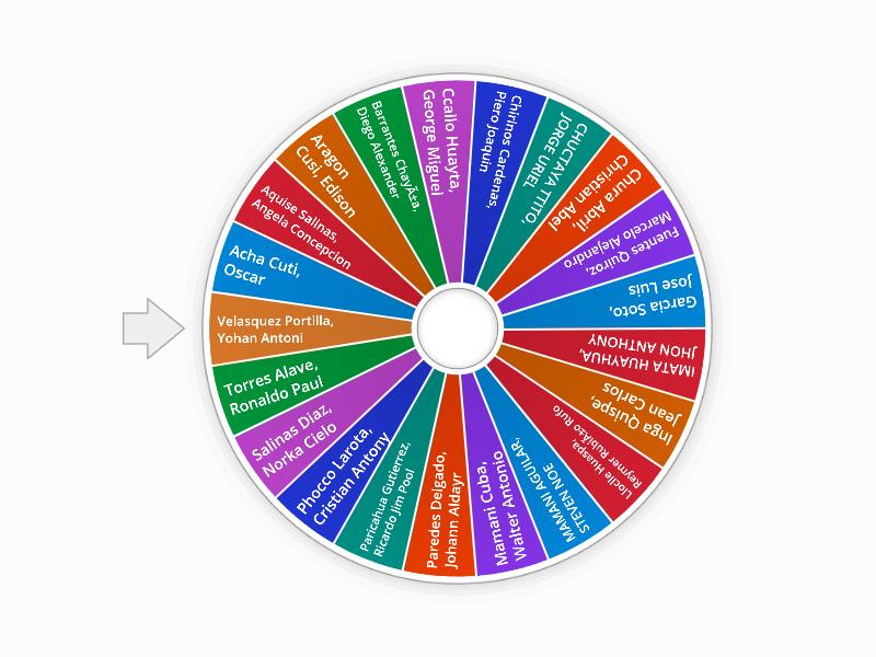 Lista 3C21 F - Spin the wheel