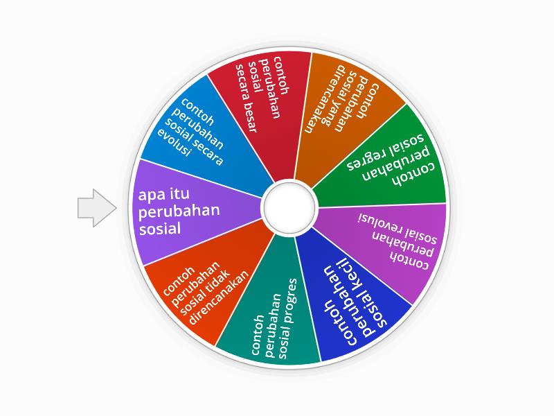 perubahan sosial kelas 9 - Spin the wheel