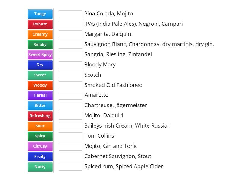 List of Tastes and Flavors for Alcoholic Beverages - Match up