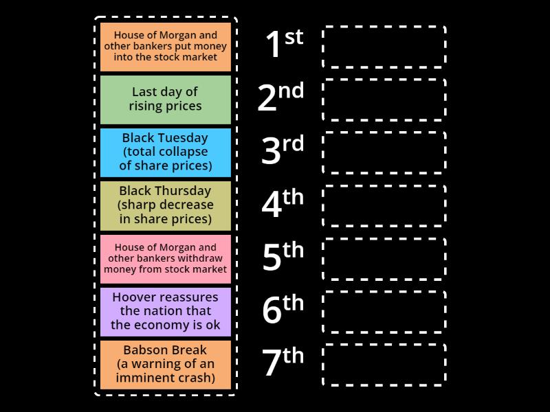 Steps to the crash - Rank order
