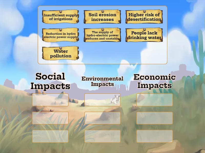 C4 U4-Impacts of drought - Group sort