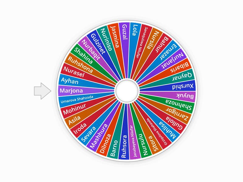 Internet - Spin the wheel