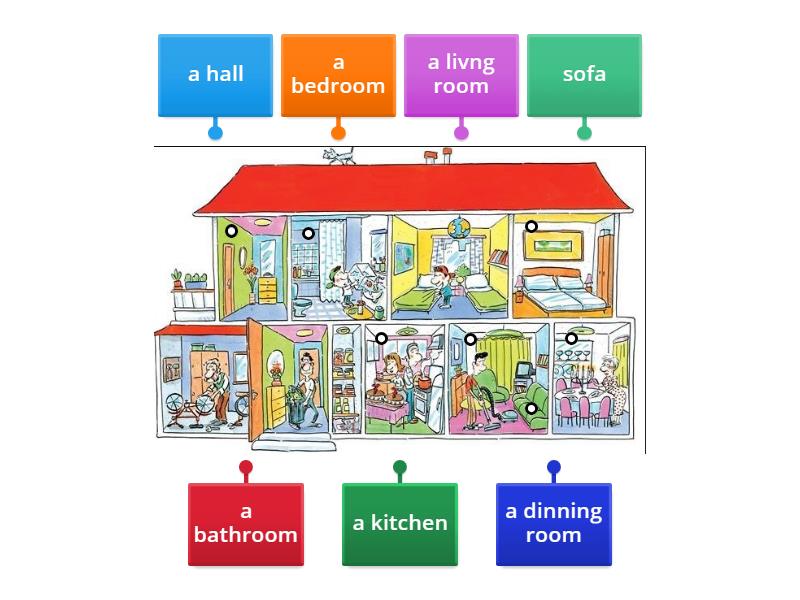 Rooms and - Labelled diagram
