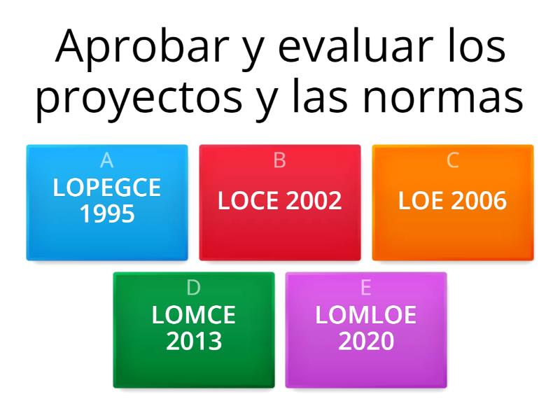COMPETENCIAS DEL CONSEJO ESCOLAR - Cuestionario