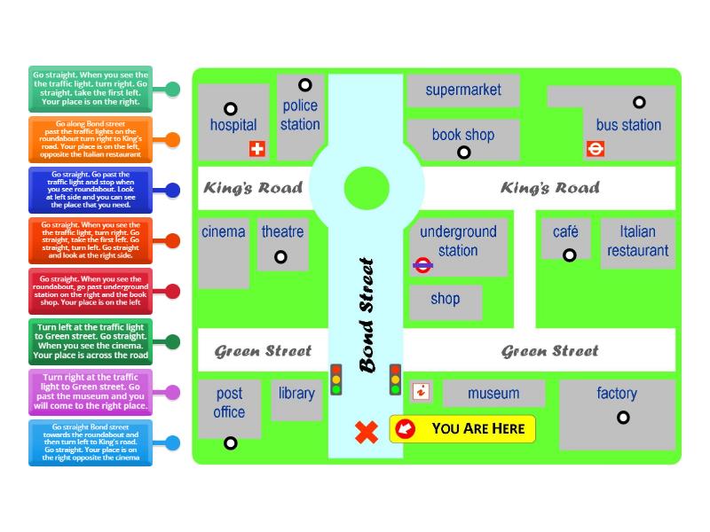 Directions - Labelled diagram