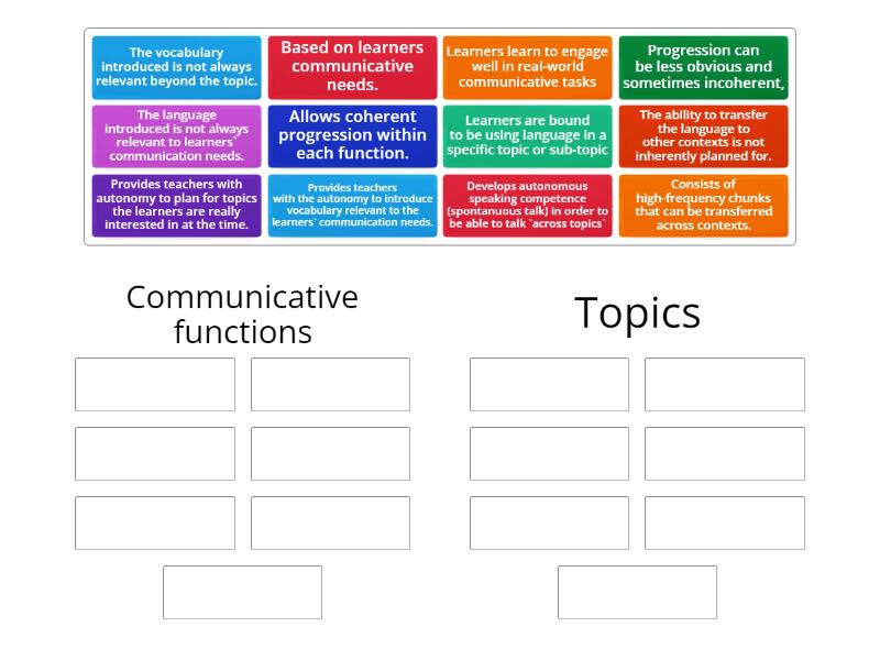 Communicative Functions versus topics - Ordenar por grupo