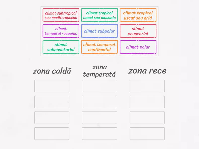 zone + climate - Group sort