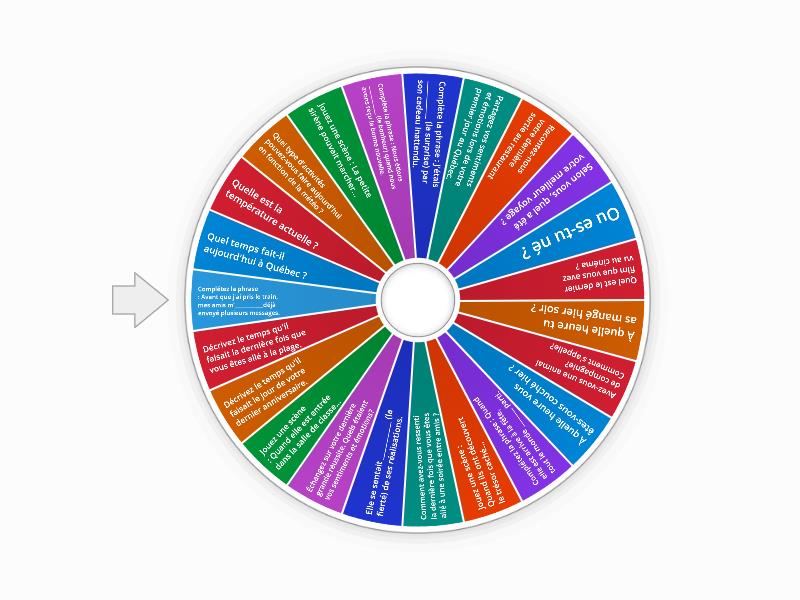 Pratique finale de situations du passé - Random wheel
