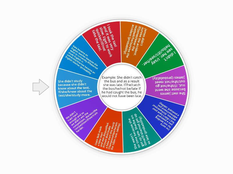 3rd Conditional Controlled Practice Spin The Wheel 5930