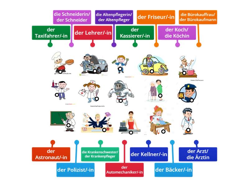 Berufe - Was bist du von Beruf? - Labelled diagram