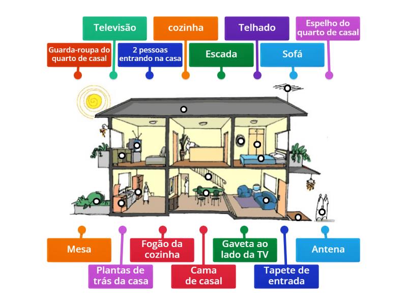 Partes da casa - Labelled diagram