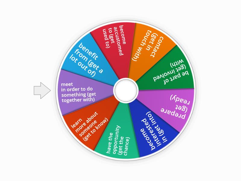 Get ... - Spin the wheel